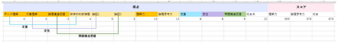 CT編 個人結果一覧（CSV）の見方 – GMAPサービスガイド